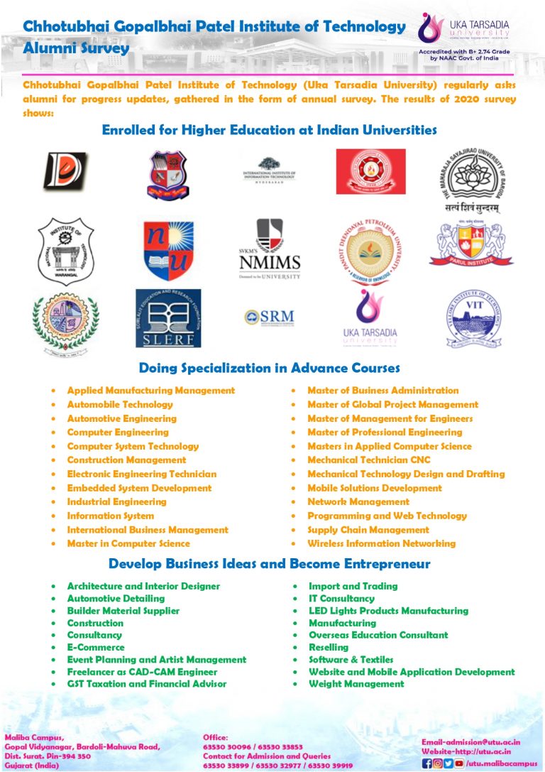 Training and Placements – CGPIT